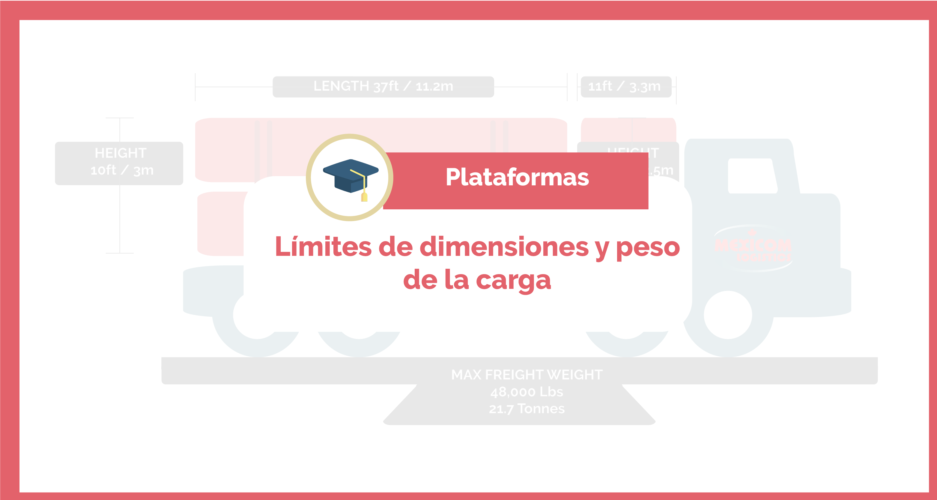 limites-de-dimensiones-y-peso-de-la-carga-en-plataformas - Mexicom ...