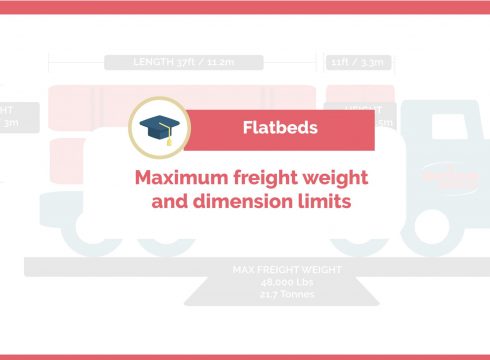Flatbed freight shipping to Mexico - Mexicom Logistics