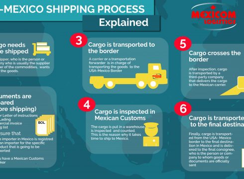 Flatbed trucking to Mexico at the lowest rate - Mexicom Logistics