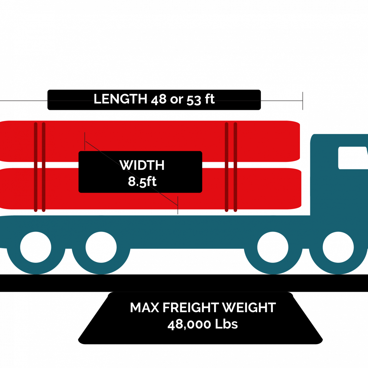 flatbed-48-53-ft-mesurements-freight-usa-canada-mexico- Mexicom Logistics