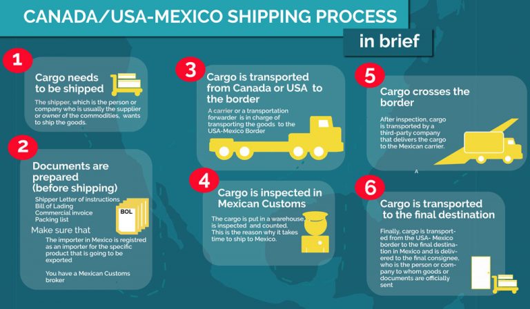 The ultimate guide shipping freight to Mexico from the US and Canada ...