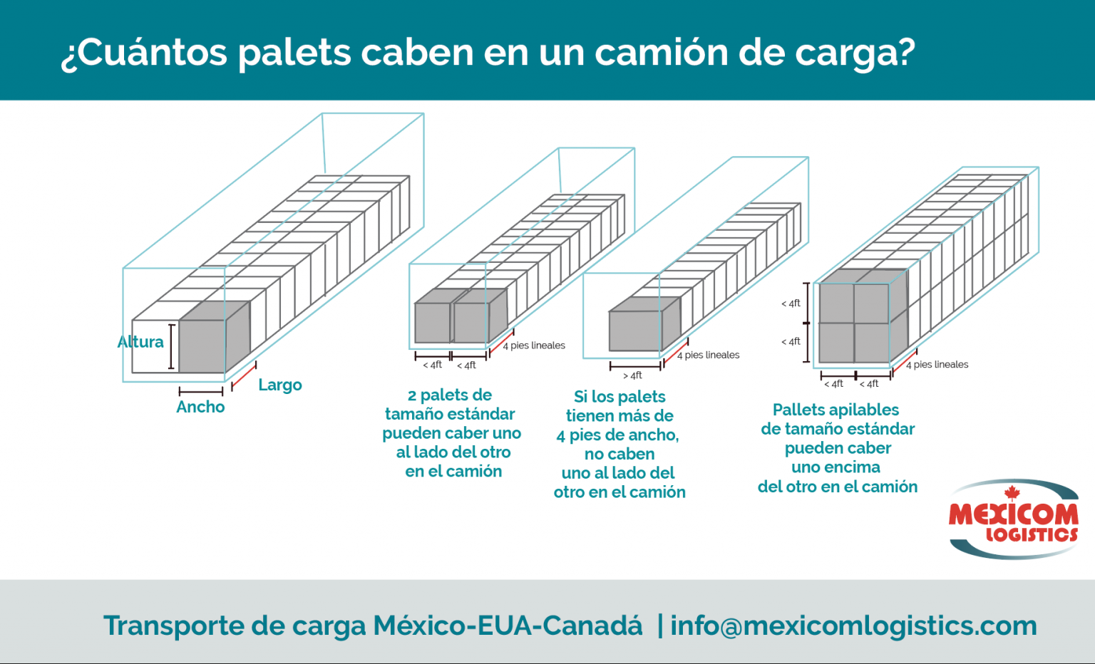 cuantos-pallets-caben-en-un-camion-de-carga - Mexicom Logistics