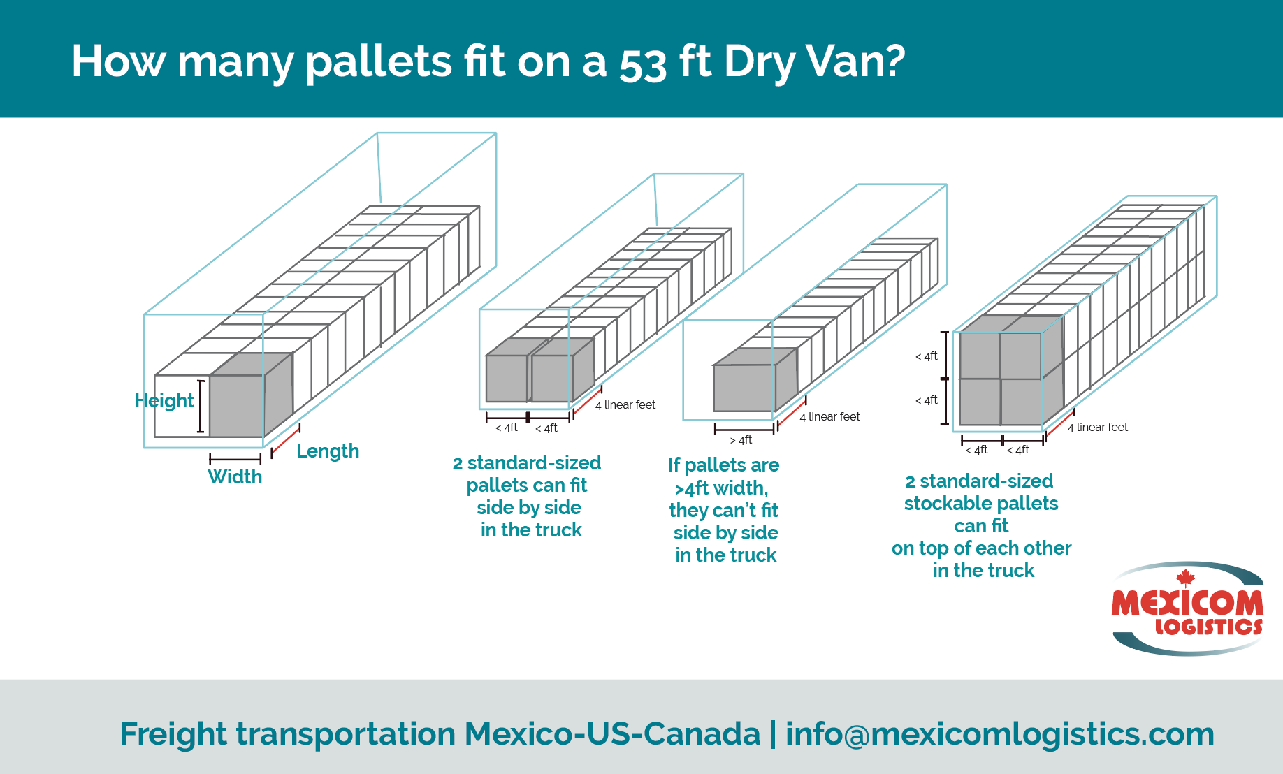 How Many Pallets Fit On A 48 Foot Trailer PostureInfoHub