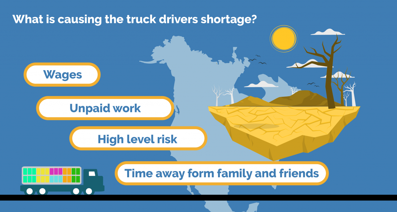 trucking-shortage-drivers-causes - Mexicom Logistics