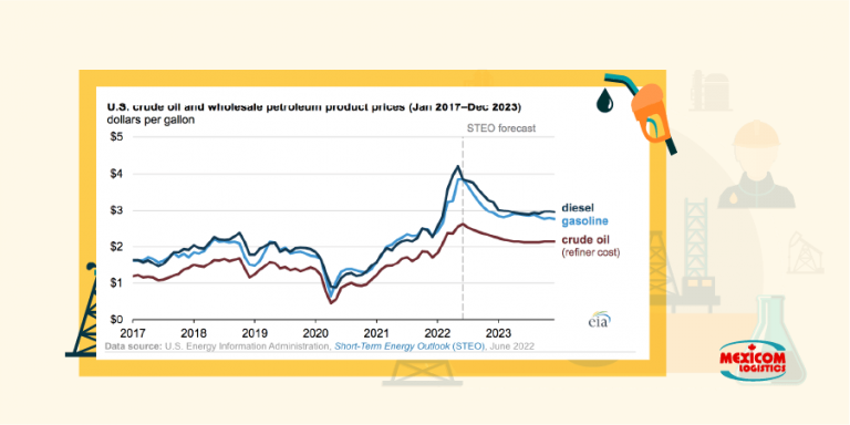 [Infographic ] Is there really a diesel shortage? Why did diesel prices ...