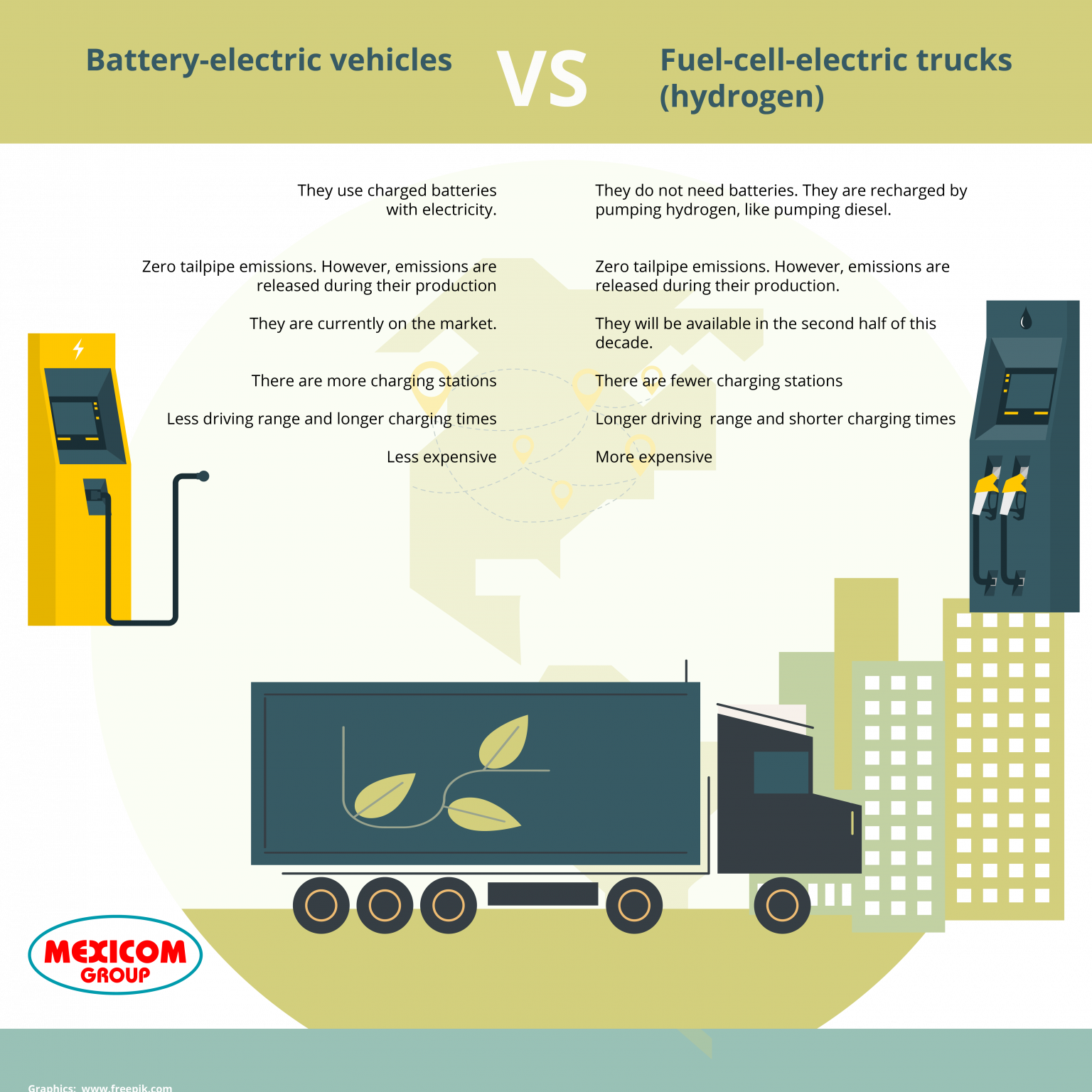 battery-electric-vehicles-vs-fuel-cell-electric-trucks-hydrogen - Mexicom Logistics