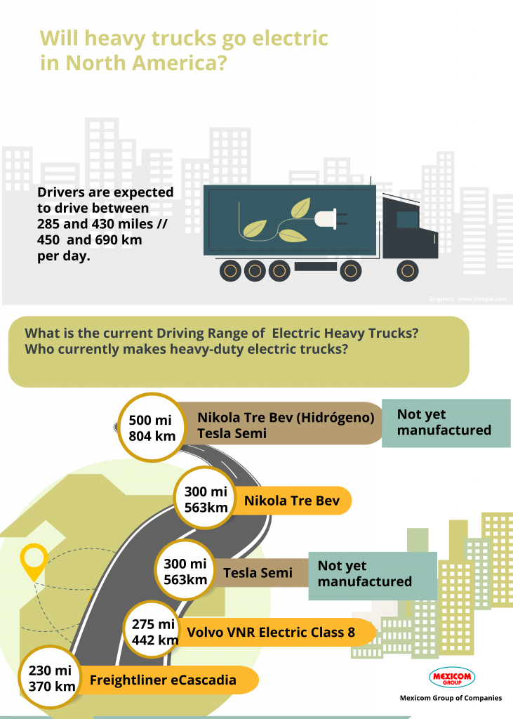 Will heavy trucks go electric in North America? - Mexicom Logistics