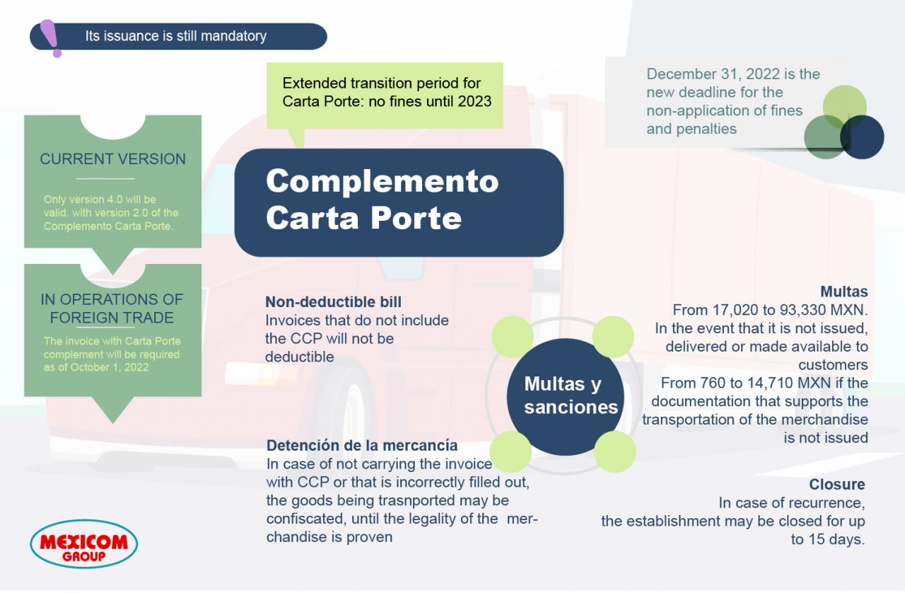 complemento-carta-porte-new-deadline - Mexicom Logistics