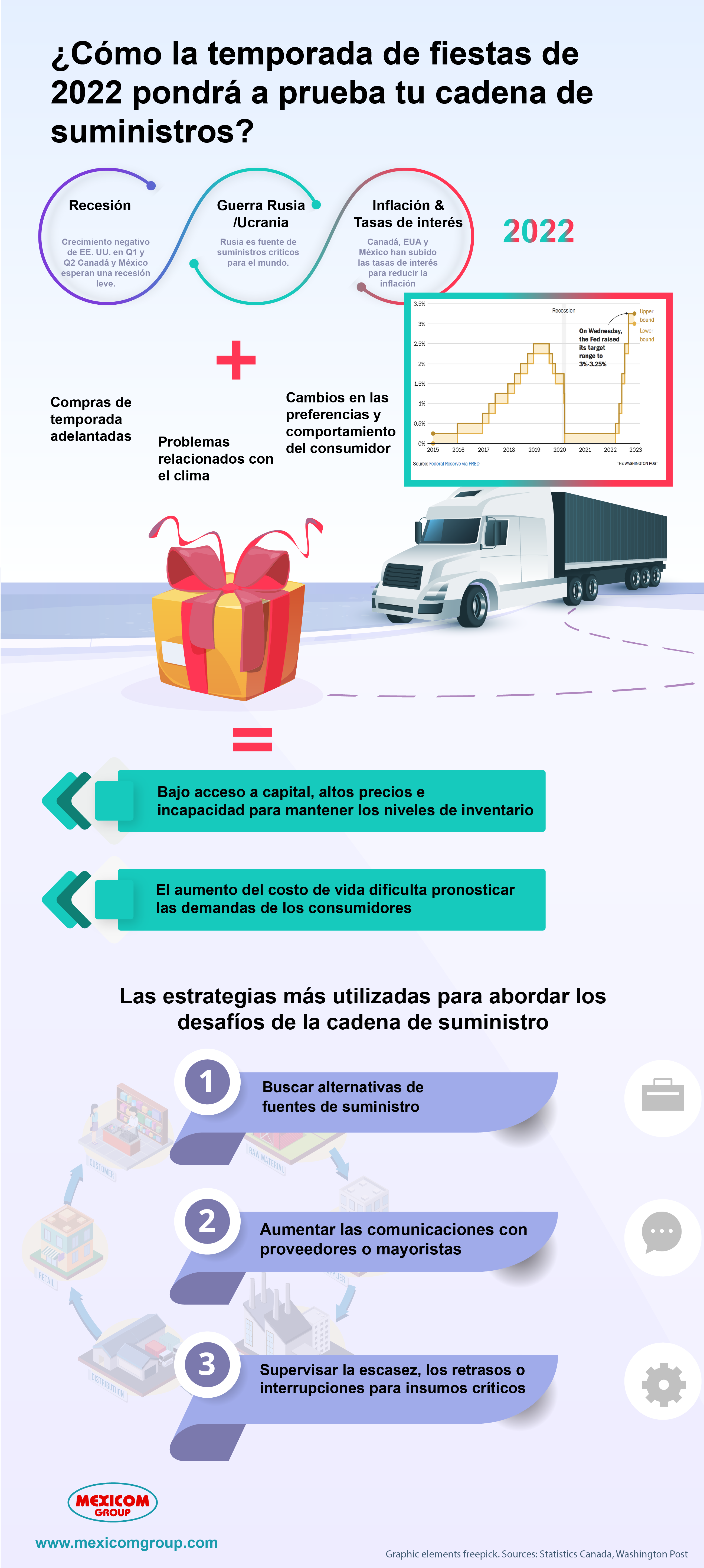 como-la-temporada-de-fiestas-en-2022-pondra-a-prueba-tu-cadena-de ...