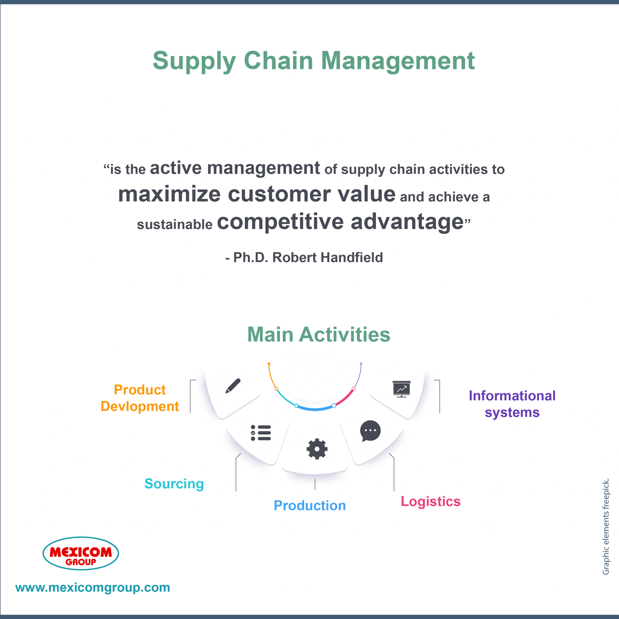 Definition supply chain management Mexicom Logistics Definition supply chain management Mexicom Logistics