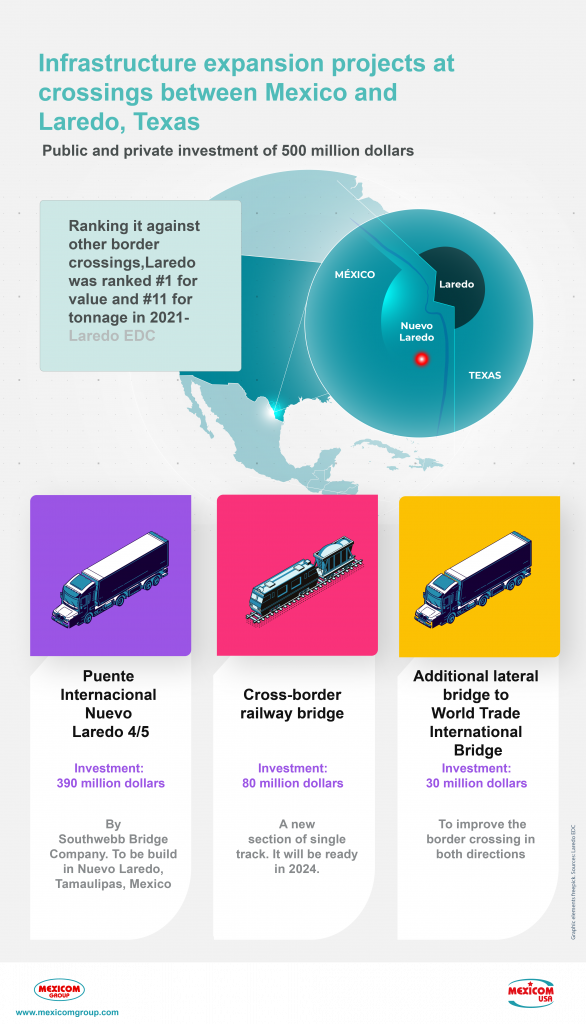 [Infographic] Infrastructure expansion projects at Laredo freight ...