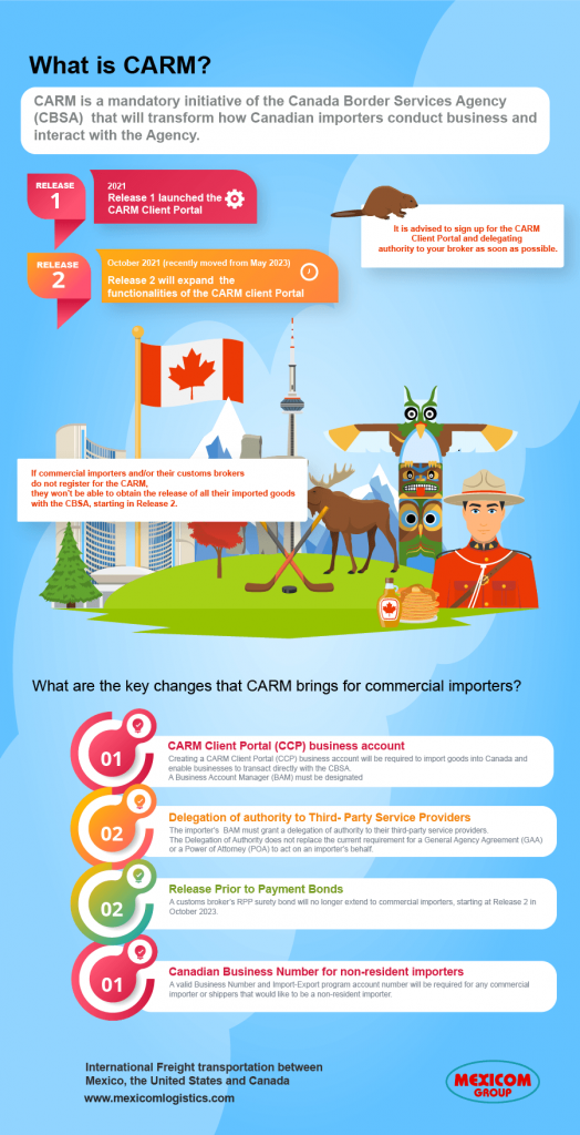 [Infographic] CANADIAN IMPORTERS, make sure you are prepared for CARM ...