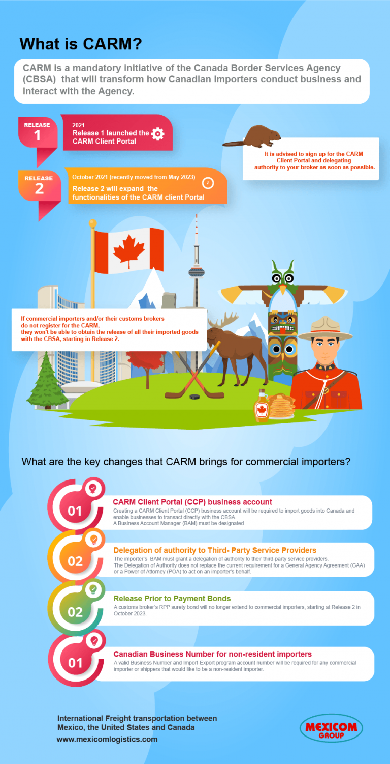 [Infographic] CANADIAN IMPORTERS, make sure you are prepared for CARM ...