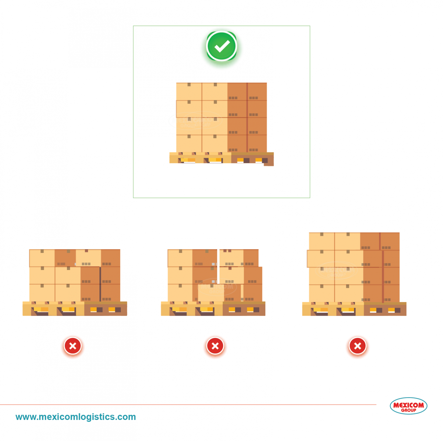 [Infografía] ¿Cómo palletizar adecuadamente la mercancía? Los ...