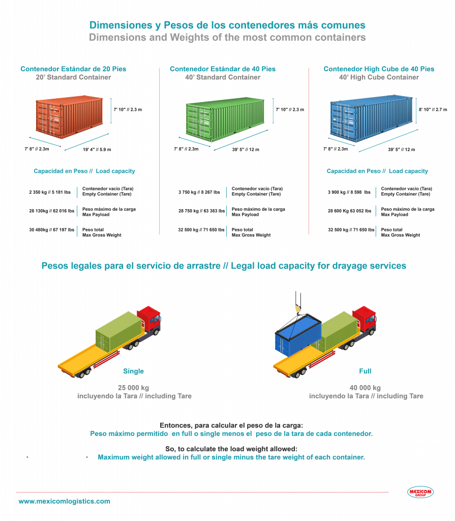 container-drayage-service-weight-and-dimensions - Mexicom Logistics