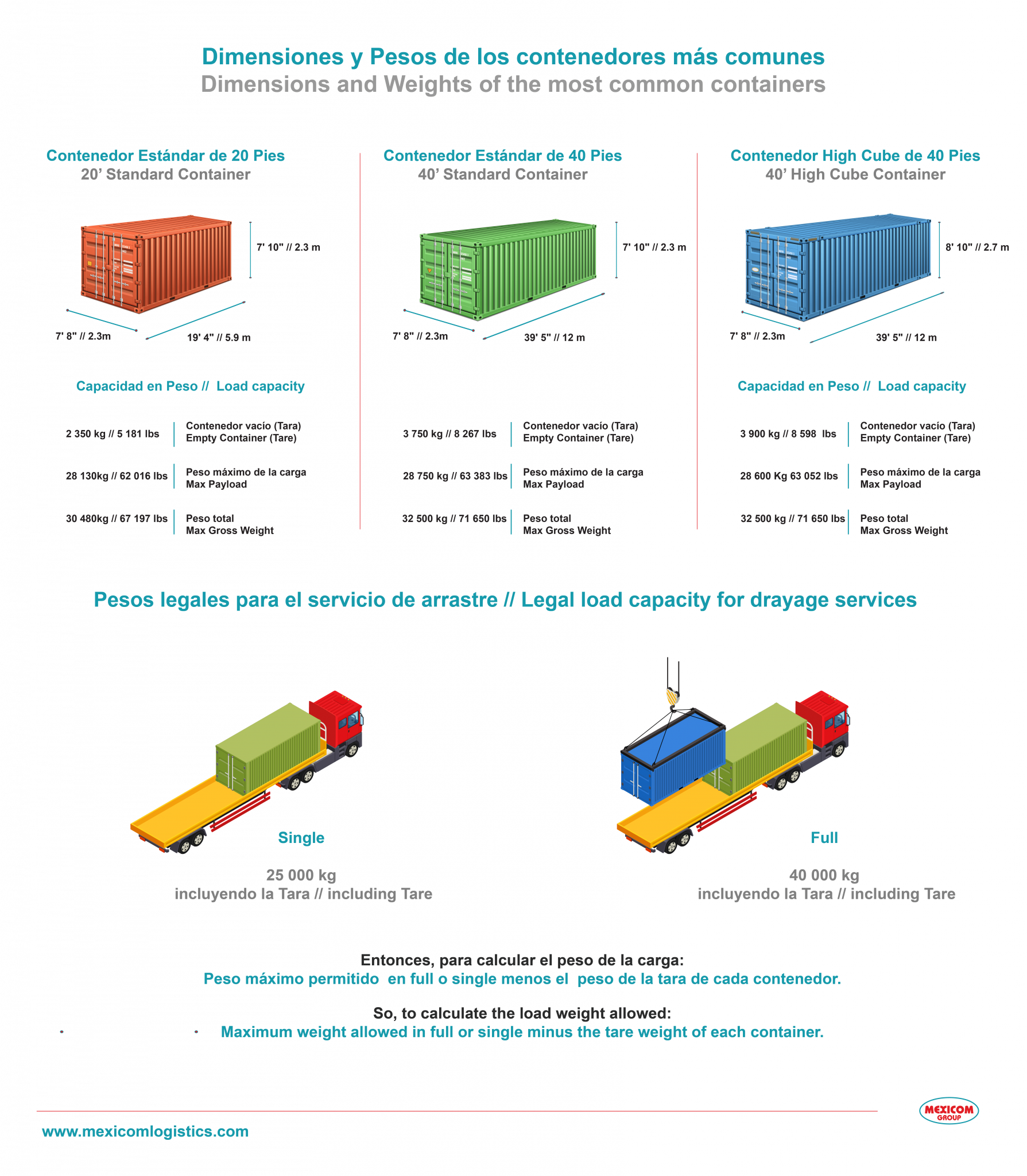 Guía básica del arrastre de contenedores desde/hacia Altamira, Veracruz ...
