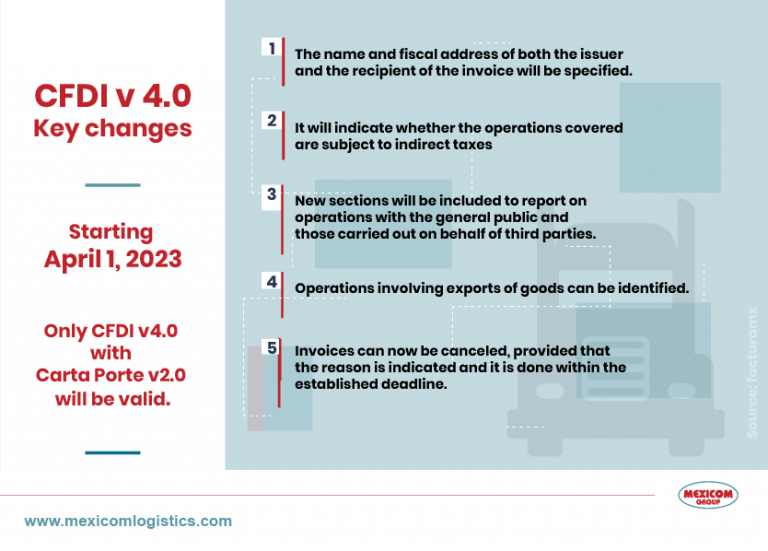 Mexico e-Invoicing: Starting April 1, 2023, only CFDI v4.0 with Carta ...