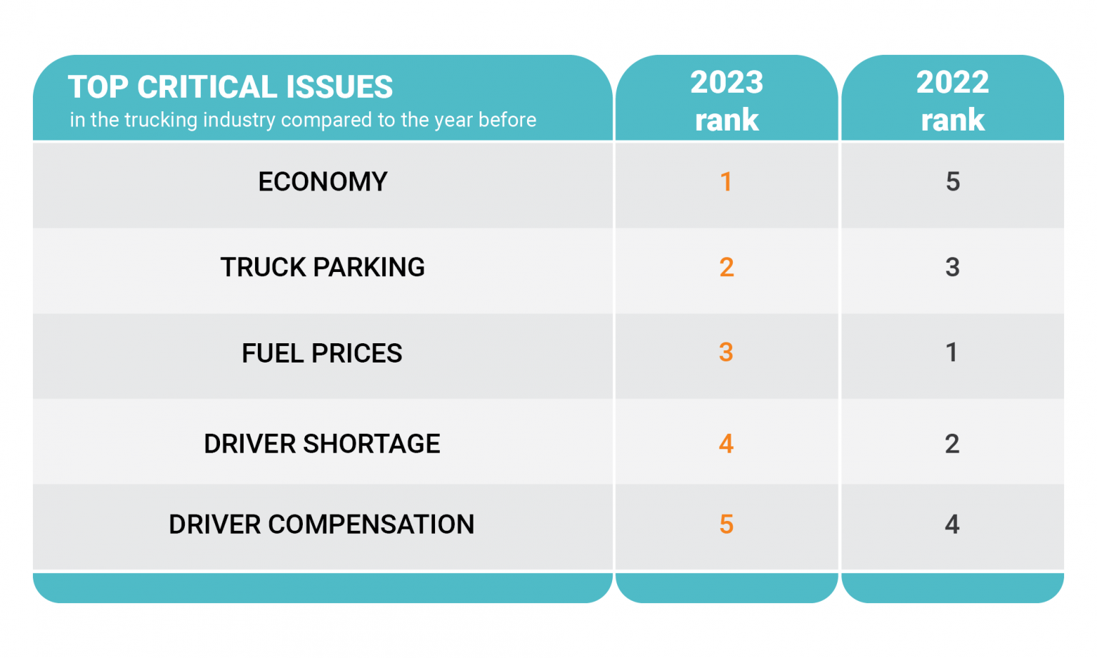 ATRI Study Reveals Critical Issues Currently Happening in the American ...