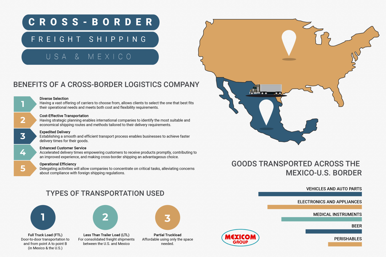 Door-to-Door Cross-Border Freight Shipping through U.S. & Mexico ...