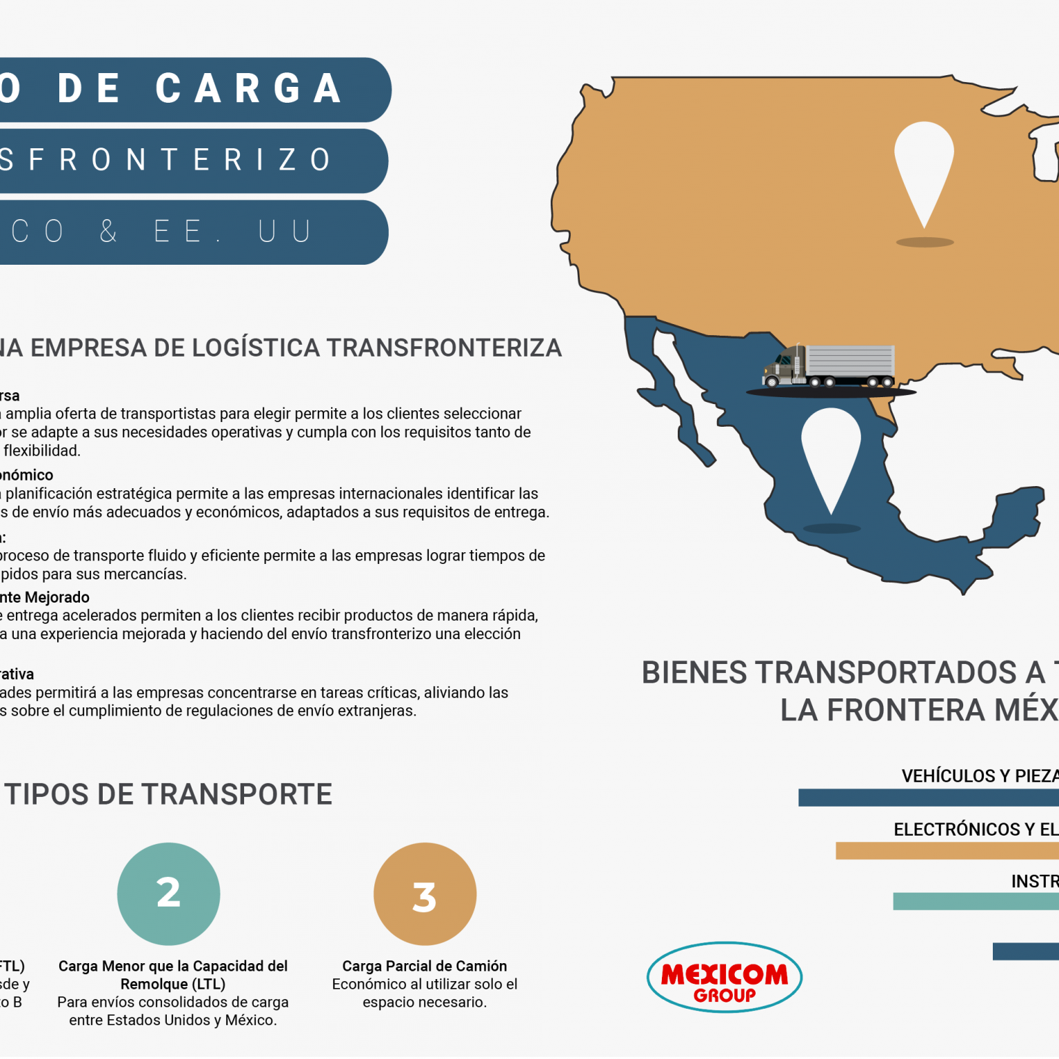 cross-border-infographic-es - Mexicom Logistics