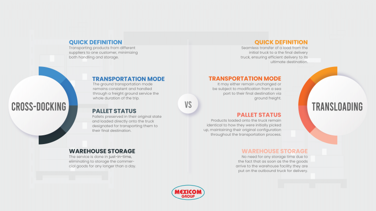 cross_trans_infographic - Mexicom Logistics