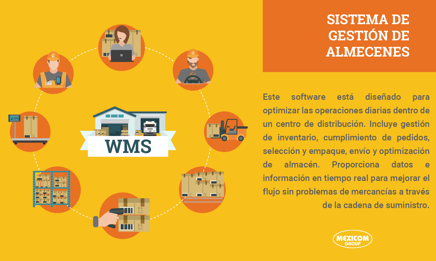 Wms circulo sp Mexicom Logistics Wms circulo sp Mexicom Logistics