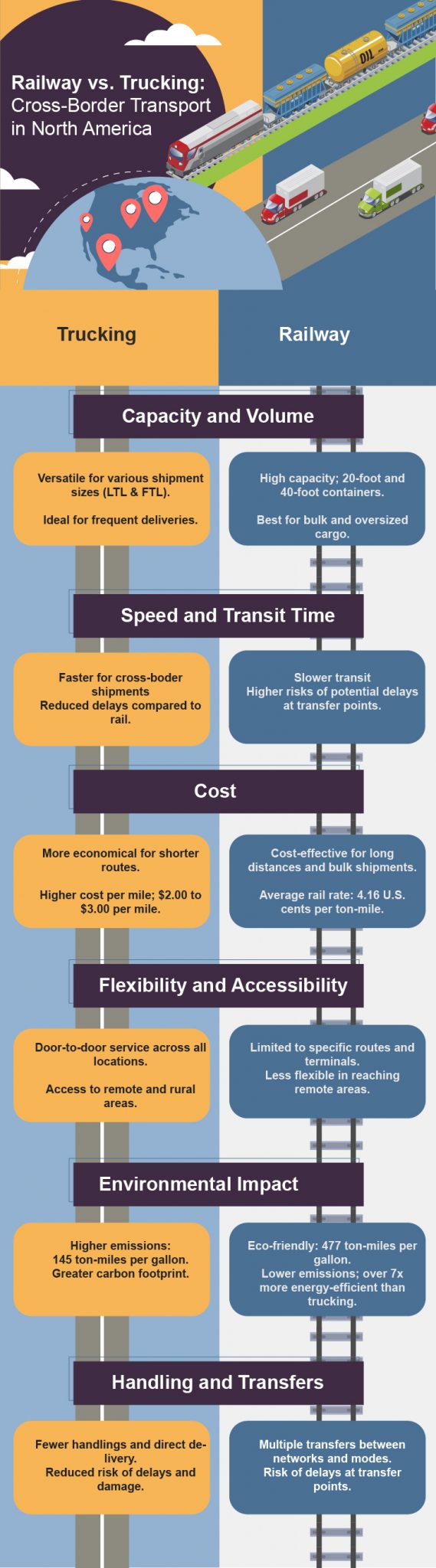 Railway vs. Trucking: Cross-Border Transport in North America - Mexicom Logistics