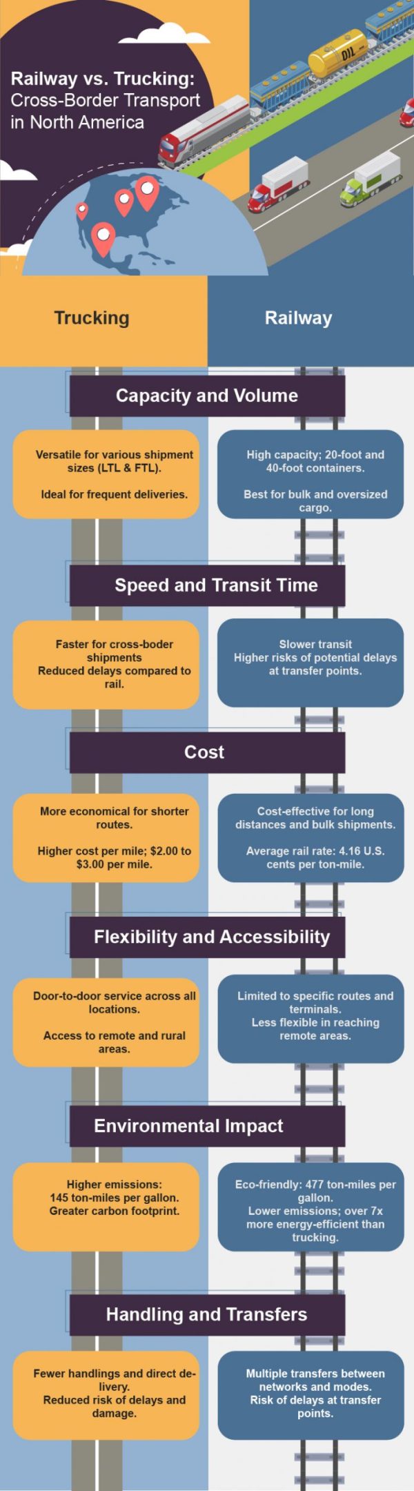Railway vs. Trucking: Cross-Border Transport in North America - Mexicom ...