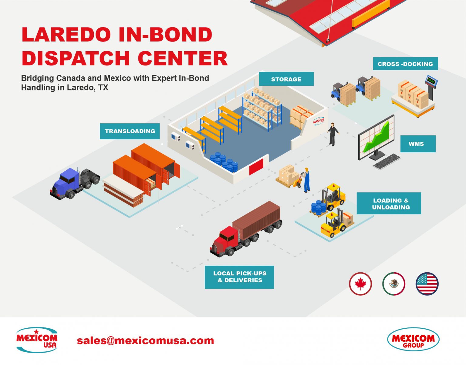 Boosting Efficiency in Your Cross-Border Supply Chain: The Power of an ...