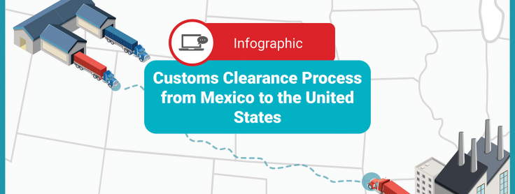 [Infographic] Customs Clearance Process from Mexico to the United ...
