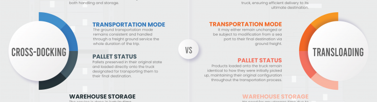 cross_trans_infographic - Mexicom Logistics