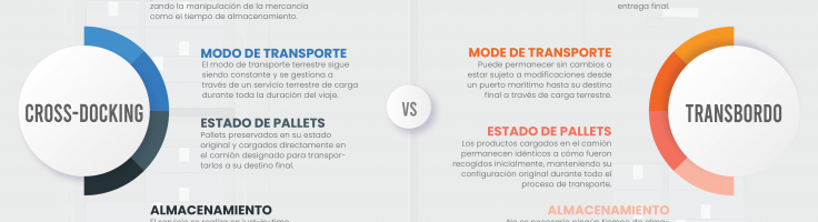 crossborder_transbording_infografia - Mexicom Logistics