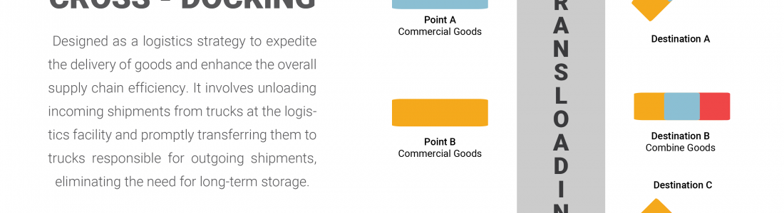 crossdocking_definition_en - Mexicom Logistics