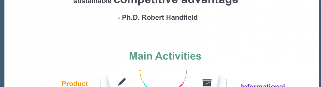 Definition Supply Chain Management Mexicom Logistics