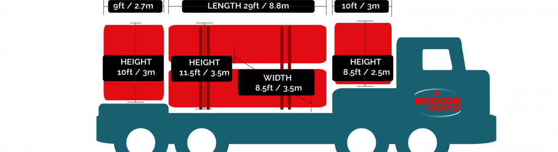 Open Deck (Flatbeds) Weight and Dimensions Guide - Mexicom Logistics
