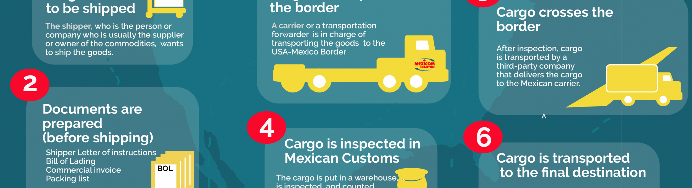 Understanding the USA - Mexico shipping process - Mexicom Logistics