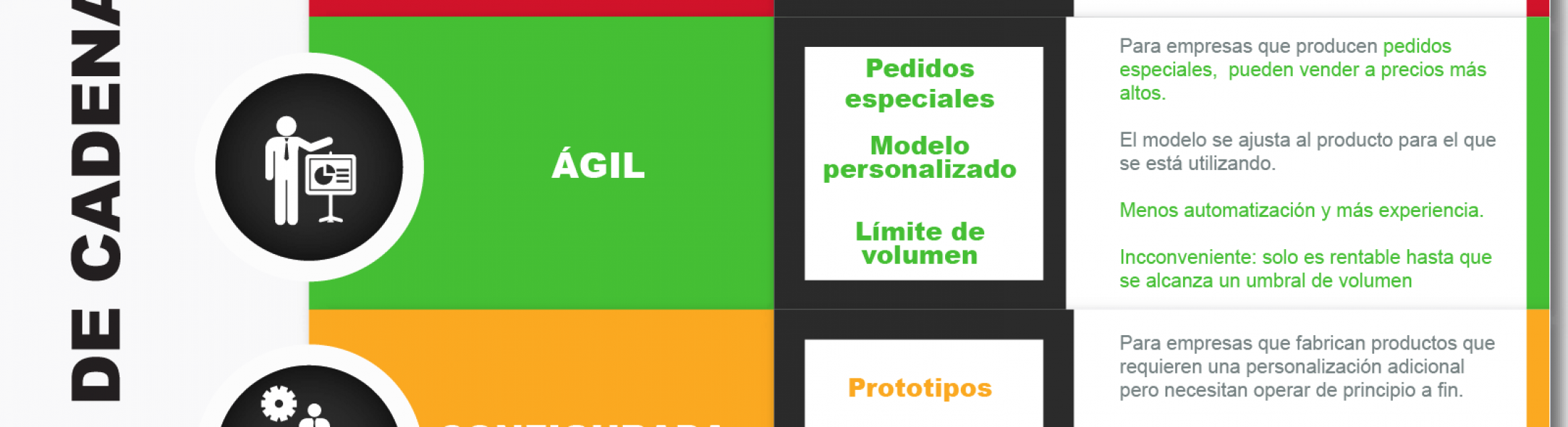 modelos-de-las-cadenas-de-suministros - Mexicom Logistics