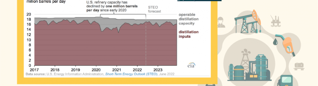 monthly-u-s-refinery-capacity-and-inputs - Mexicom Logistics