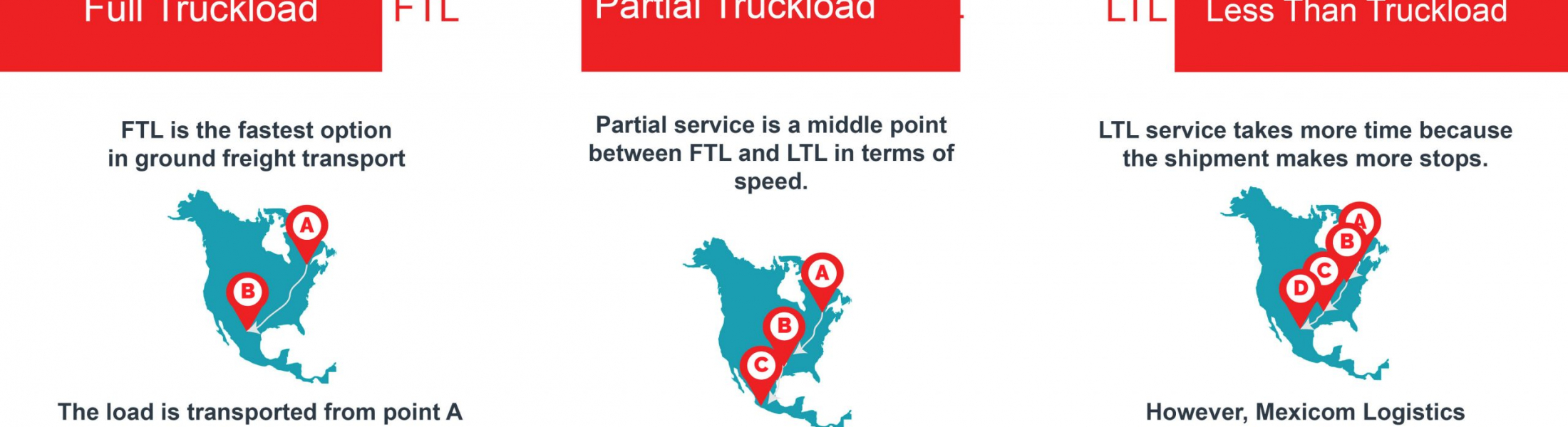 transit-times-differences-for-parcial-ftl-and-ltl-shipments- Mexicom ...