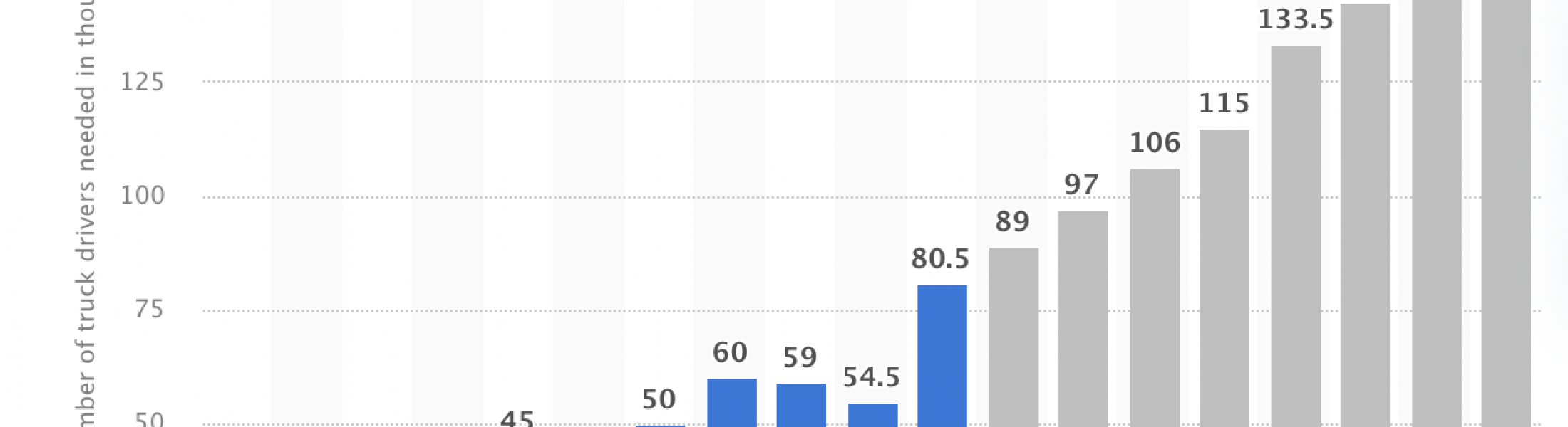 truck-drivers-shortage-forecast-us - Mexicom Logistics