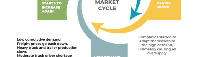 trucking-market-cycle - Mexicom Logistics